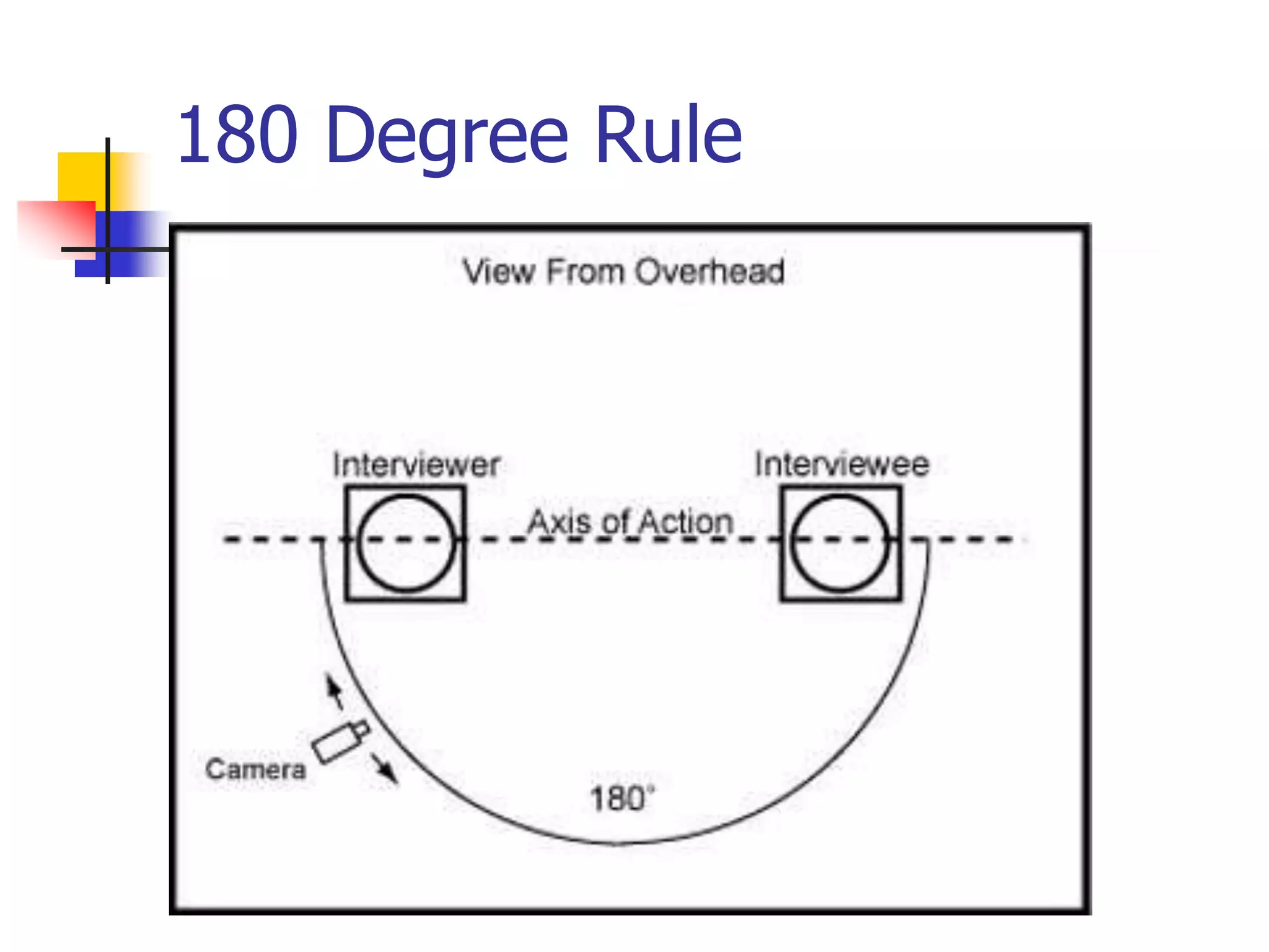 4. 180 and rule of thirds | PPTX