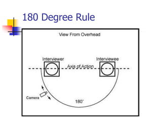 4. 180 and rule of thirds | PPTX
