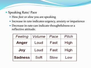 4. non verbal communication | PPTX