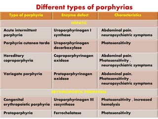 PORPHYRIAS | PPTX