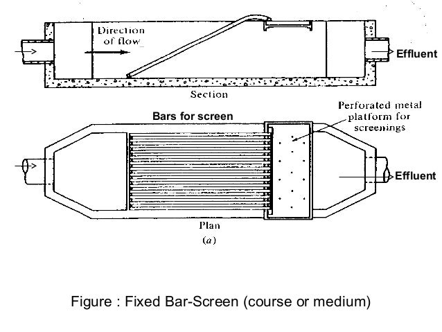 Water Treatment Processes