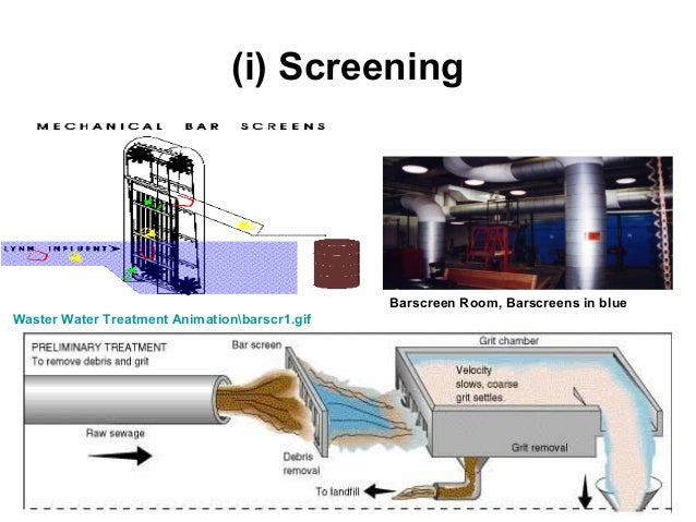 Typical Water Treatment Diagram