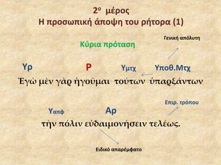 Αρχαία Γ Γυμνασίου, ενότητα 4 (σύνταξη,μετάφραση) | PPTX