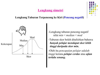 Taburan Lengkung Normal | PPT