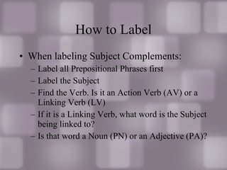 pred nom & pred adj | PPT