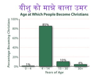 4-14 Window hindi jesus children ministry.pptx