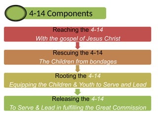 4-14 Window hindi jesus children ministry.pptx