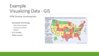 STEM in the Classroom - Design Thinking | PPTX