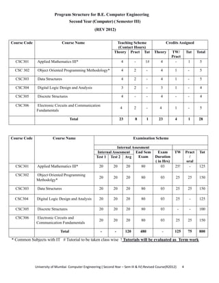 4.74 s.e. computer engineering (1) | PDF | Computing | Technology & Computing