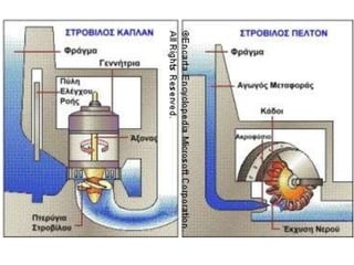 Ηλεκτρομαγνητισμός (ΦΕ4) | PPTX