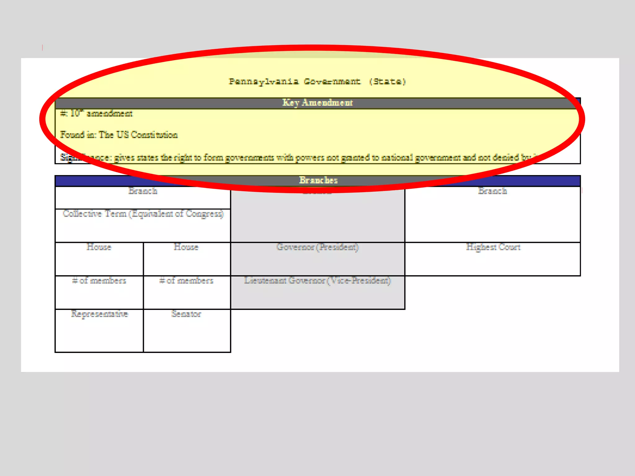 Pennsylvania Government Map | PPT