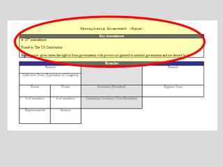 Pennsylvania Government Map | PPT