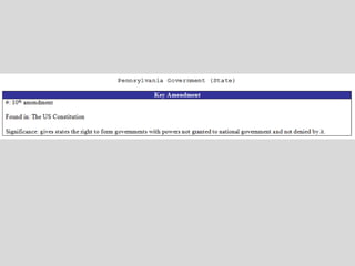 Pennsylvania Government Map | PPT