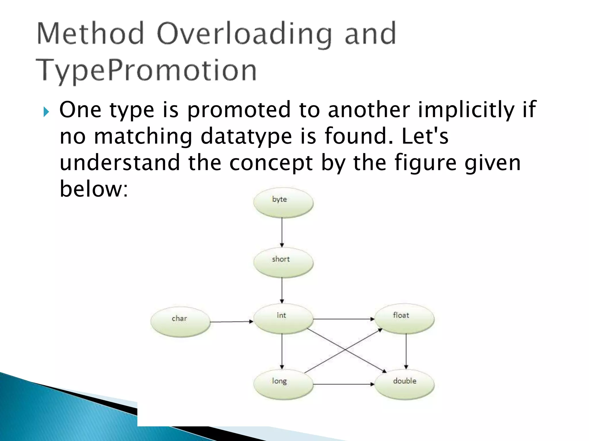 4. method overloading | PPTX
