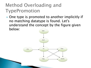 4. method overloading | PPTX | Programming Languages | Computing