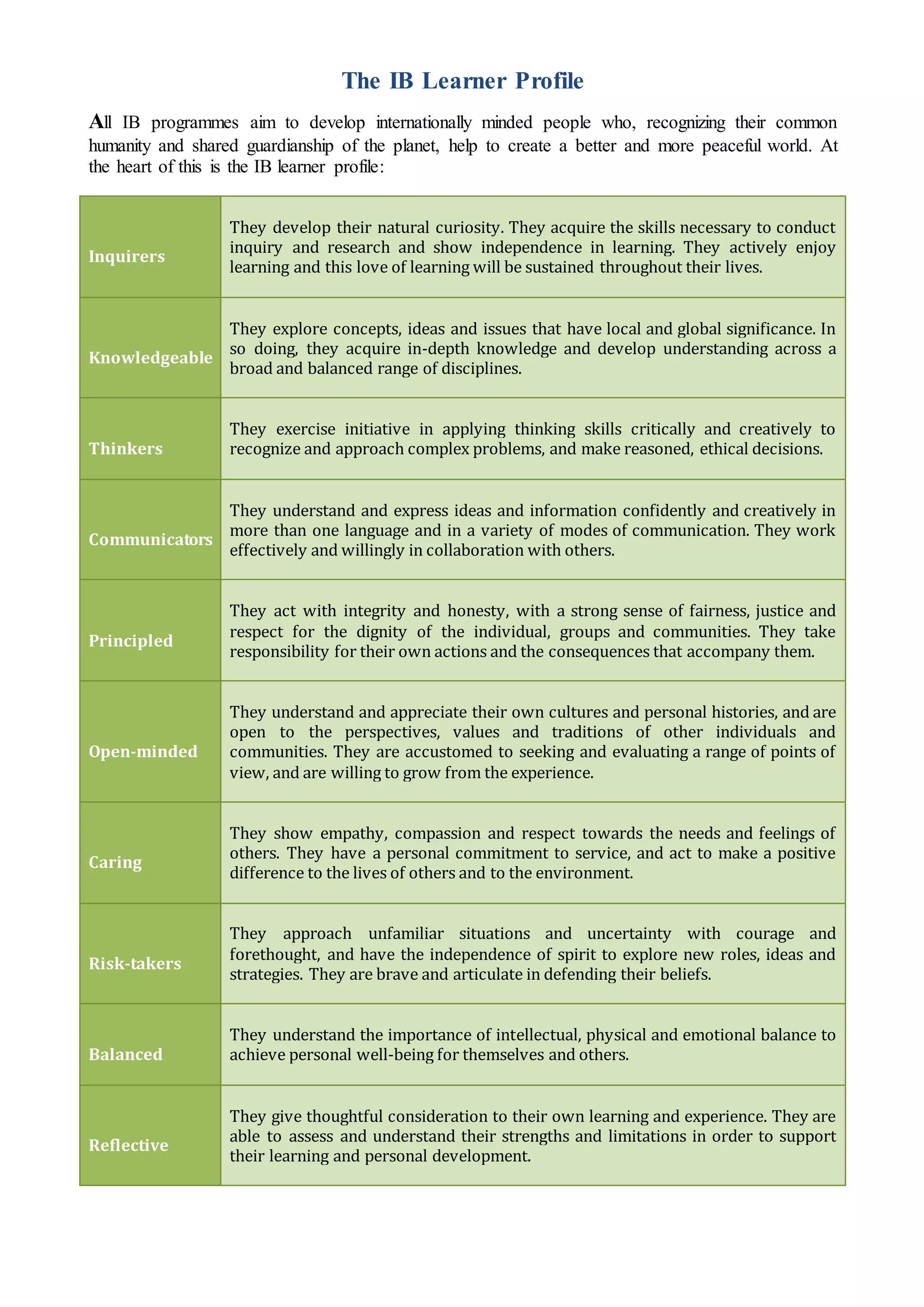 4. the ib learner profile | DOCX