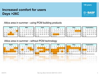 Micronal® PCM and Cool Zone - BASF #PSBPcomfort | PPTX