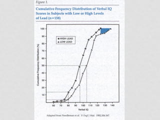 Session 4: How Environmental Exposures Can Reduce Cognitive Function in Children | PDF | Brain ...