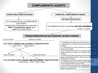 4.3. Los complementos verbales | PPT