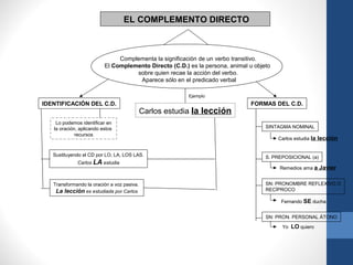 4.3. Los complementos verbales | PPT