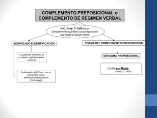 4.3. Los complementos verbales | PPT | Education
