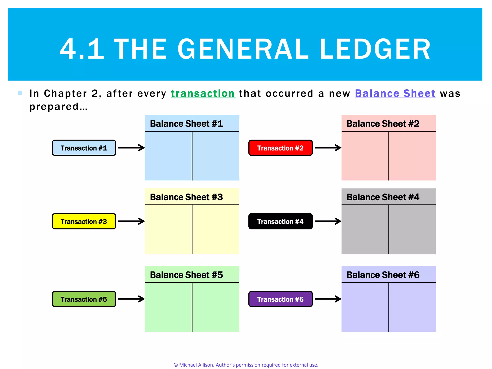 4.1 The General Ledger | PPTX