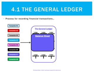 4.1 The General Ledger | PPTX