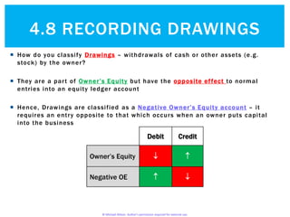 4.8 Recording Drawings | PPTX