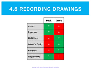 4.8 Recording Drawings | PPTX