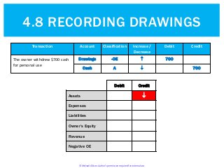4.8 Recording Drawings | PPTX