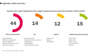 Pregled marketing tržišta u regionu - Srbija (Mile Banić, Grey Belgrade ...