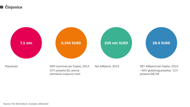 Pregled marketing tržišta u regionu - Srbija (Mile Banić, Grey Belgrade ...