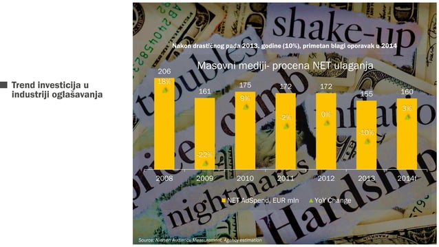 Pregled marketing tržišta u regionu - Srbija (Mile Banić, Grey Belgrade ...