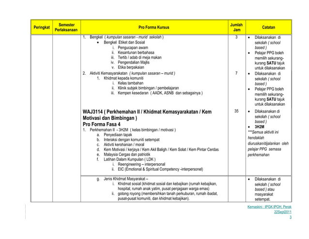 4.0+bina+insan+guru(maping+big) ipg+ipoh19 sept2011 (1) | PPT