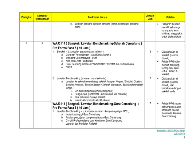 4.0+bina+insan+guru(maping+big) ipg+ipoh19 sept2011 (1) | PPT