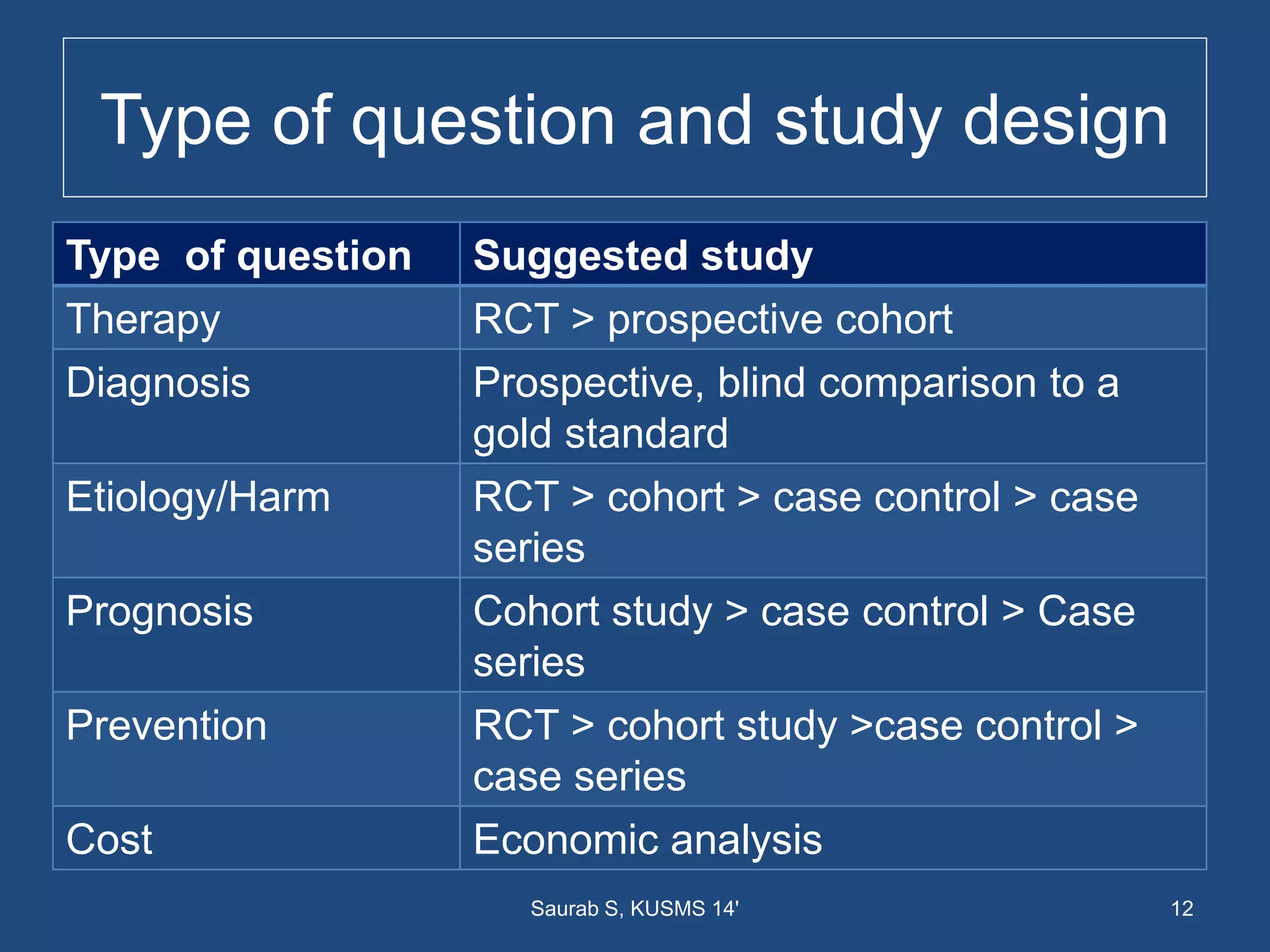 4. level of evidence | PPTX