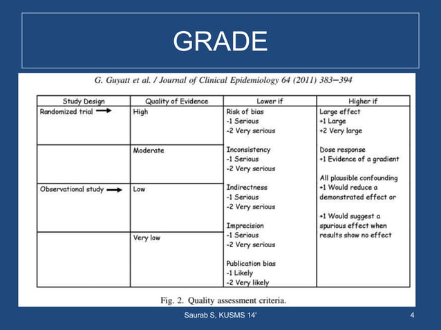 4. level of evidence | PPTX