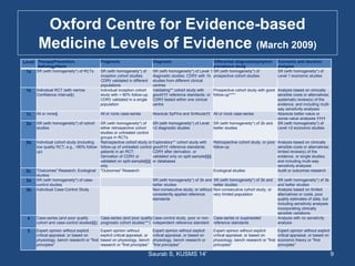 4. level of evidence | PPTX