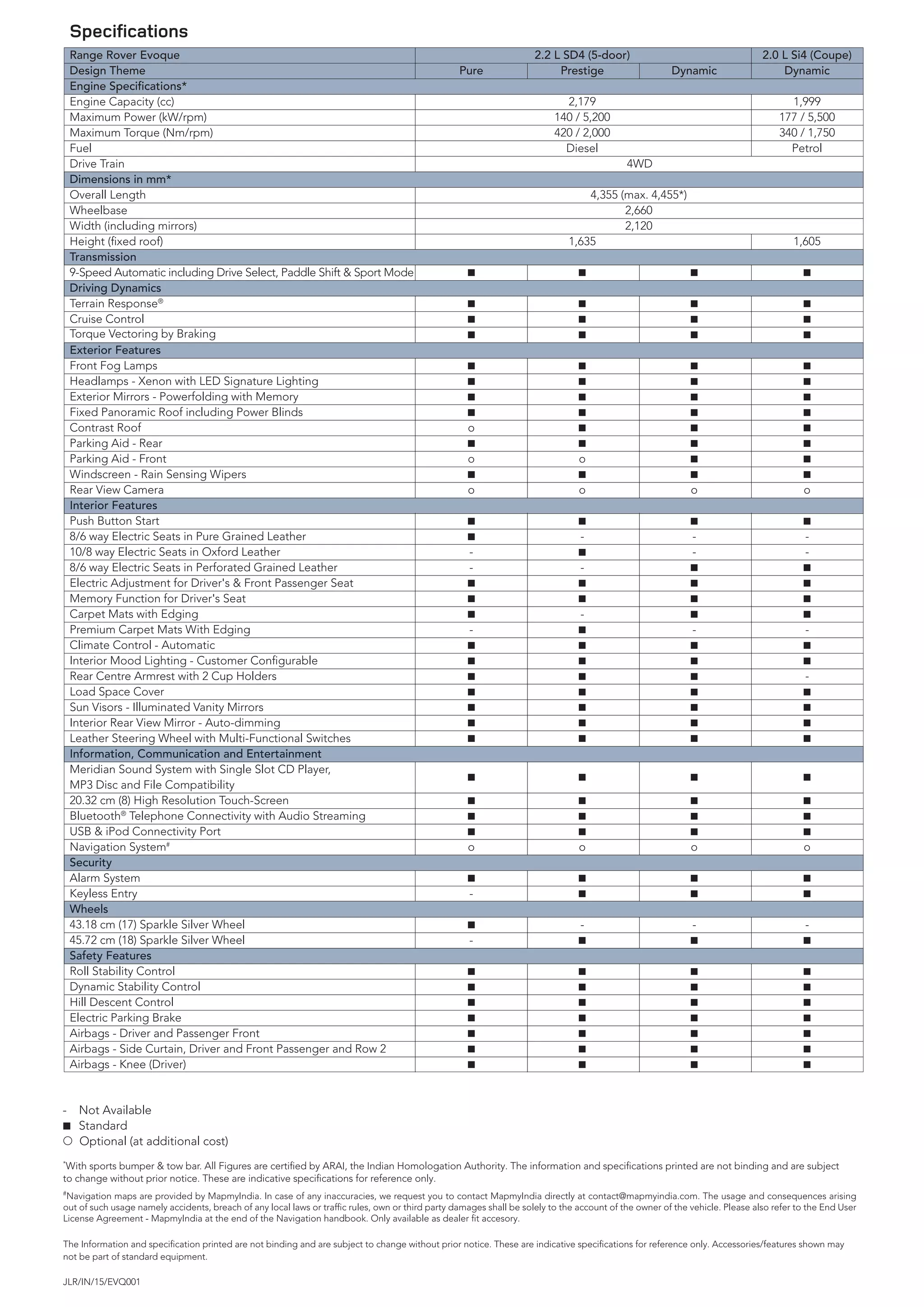 Range Rover Evoque CKD Brochure - India | PDF