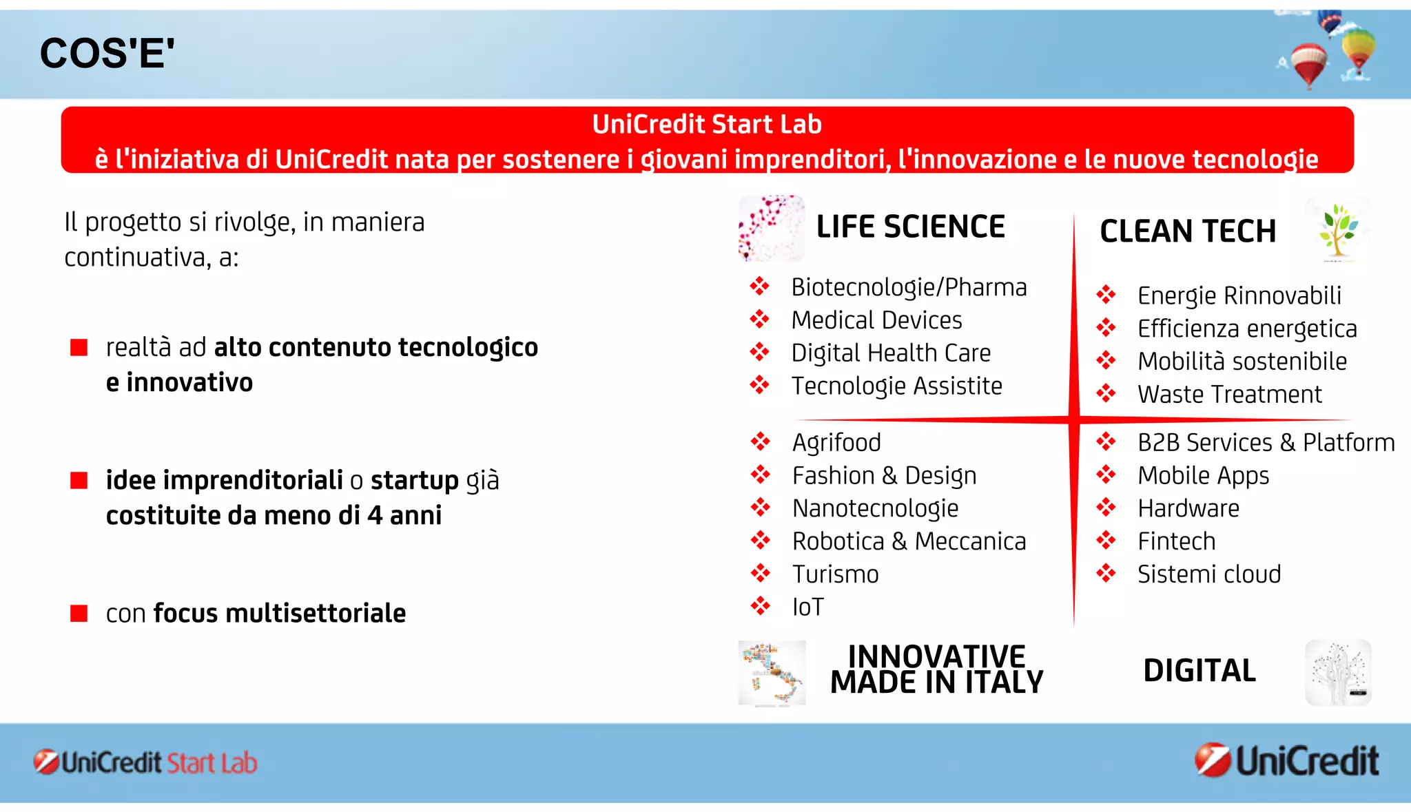 Unicredit Start Lab | Workshop Startup Club Bari | PPT