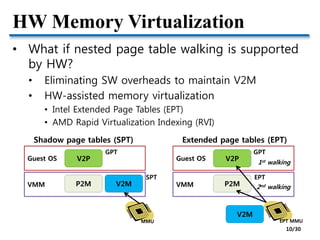 4. Memory virtualization and management | PPTX