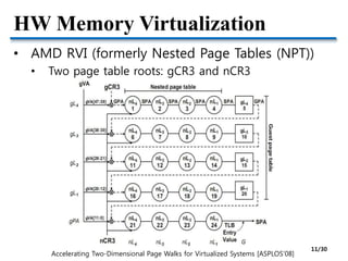 4. Memory virtualization and management | PPTX