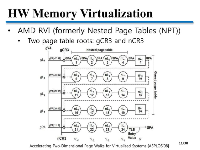 4. Memory virtualization and management | PPTX | Operating Systems | Computer Software and ...