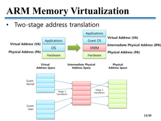 4. Memory virtualization and management | PPTX