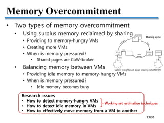 4. Memory virtualization and management | PPTX