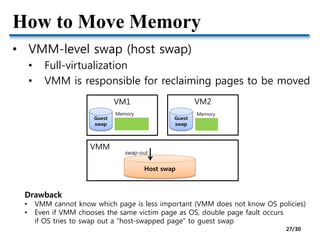 4. Memory virtualization and management | PPTX