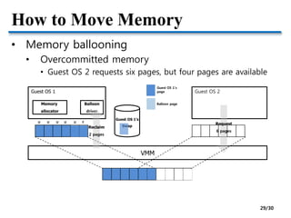 4. Memory virtualization and management | PPTX