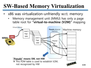 4. Memory virtualization and management | PPTX