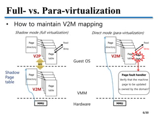 4. Memory virtualization and management | PPTX