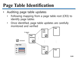 4. Memory virtualization and management | PPTX